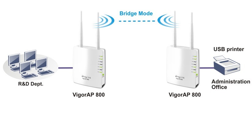 Draytek Vigor AP800 802.11N Access Point - incehesap.com