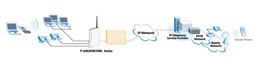Zyxel P-2602HWL 54Mbps+2FXS ADSL2+ Voip Modem - incehesap.com
