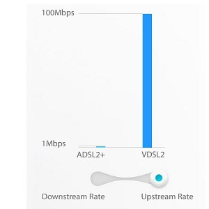 Tp-link Archer-VR200 AC750 VDSL Modem Router - incehesap.com