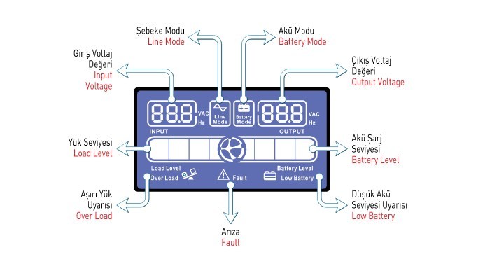 Tunçmatik Digitech Pro 850 VA 1 PC + Printer 10 Dk. -Schuko/Siyah ...
